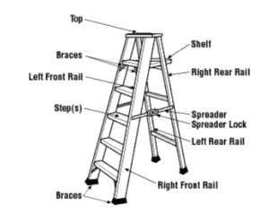 Toolbox Talk: Ladder Safety – WorkLink Staffing